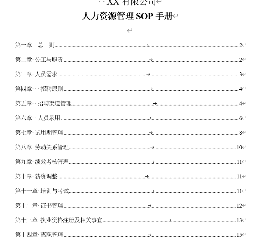 人力资源sop流程手册 - 知乎