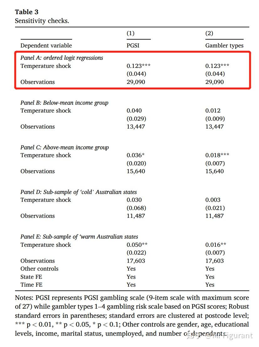 Stata学习：如何输出有序Logit回归结果？ologit - 知乎