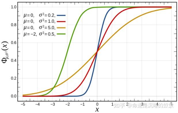 VDM(Variance Depth Map)离屏粒子 - 知乎
