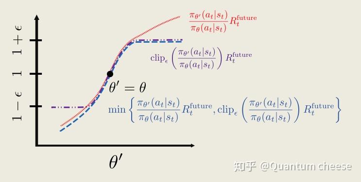 深度强化学习 - Policy Gradient 策略梯度类算法总结 - 知乎