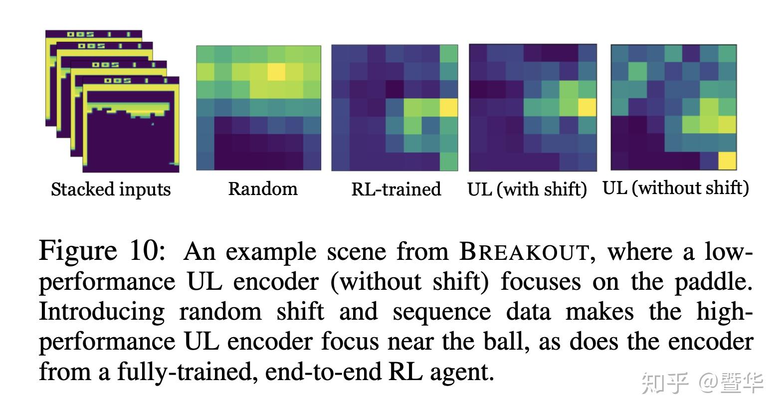 [笔记019] Decoupling Representation Learning from RL - 知乎