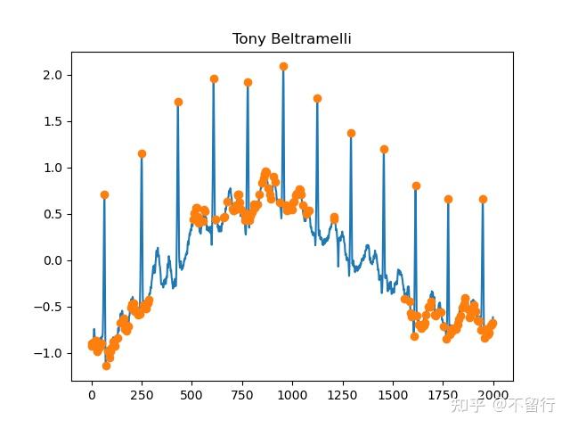 Python常用的峰值查找算法整理(peak detection) - 知乎