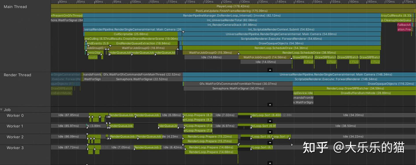 Unity DOTS Render 原理分析 - 知乎
