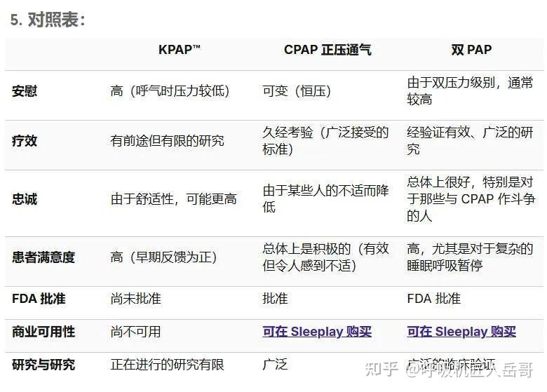 KPAP：颠覆现有呼吸机行业？ - 知乎