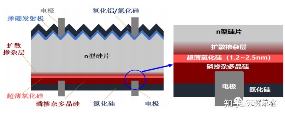 TOPCon 高效电池工艺流程 - 知乎