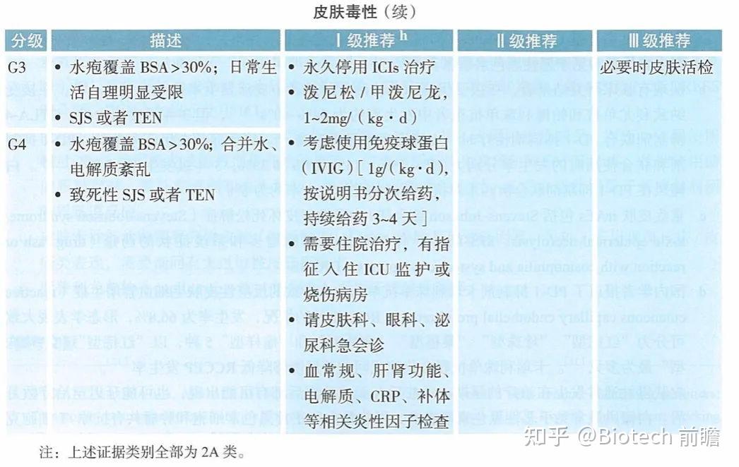 《2023CSCO免疫检查点抑制剂相关的毒性管理指南》解读 - 知乎