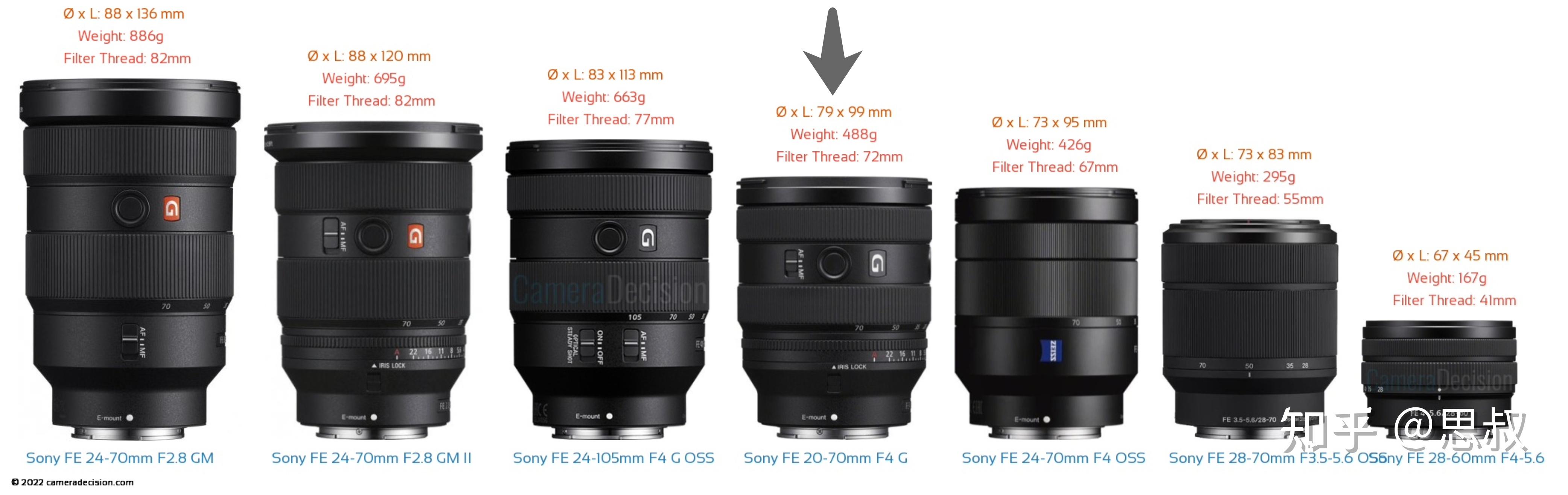 FE 20 70mm F4 G SEL2070G FE 20 70mm F4 G SEL2070G