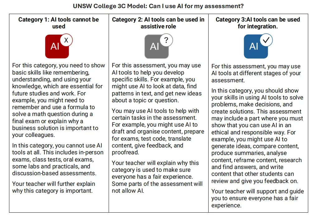 UNSW语言班新版评分:全面解析来啦！ - 知乎