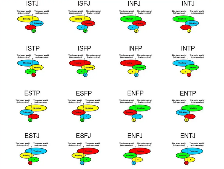 INTP最好的伴侣是什么类型？MBTI人格类型中，哪些人格适合INTP人呢？ - 知乎