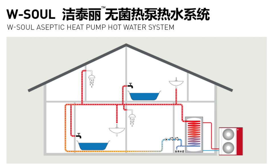 别墅热水系统最重要的是什么？即开即热、充沛水量、稳定水温？ 知乎 3066
