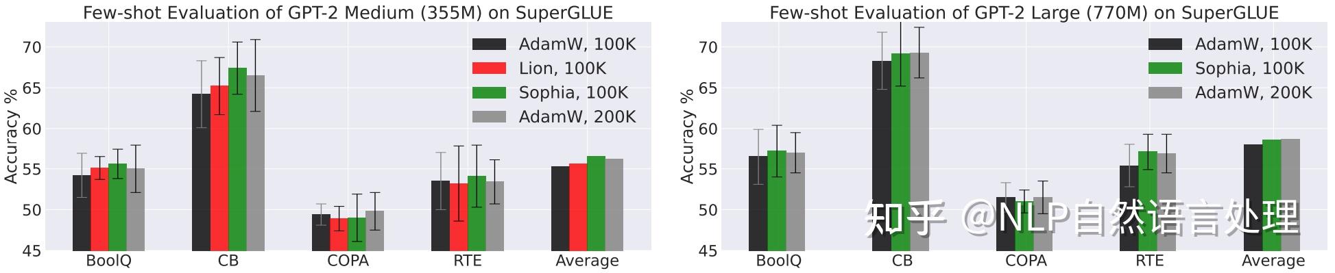 如何理解Adam算法(Adaptive Moment Estimation)？ - 知乎
