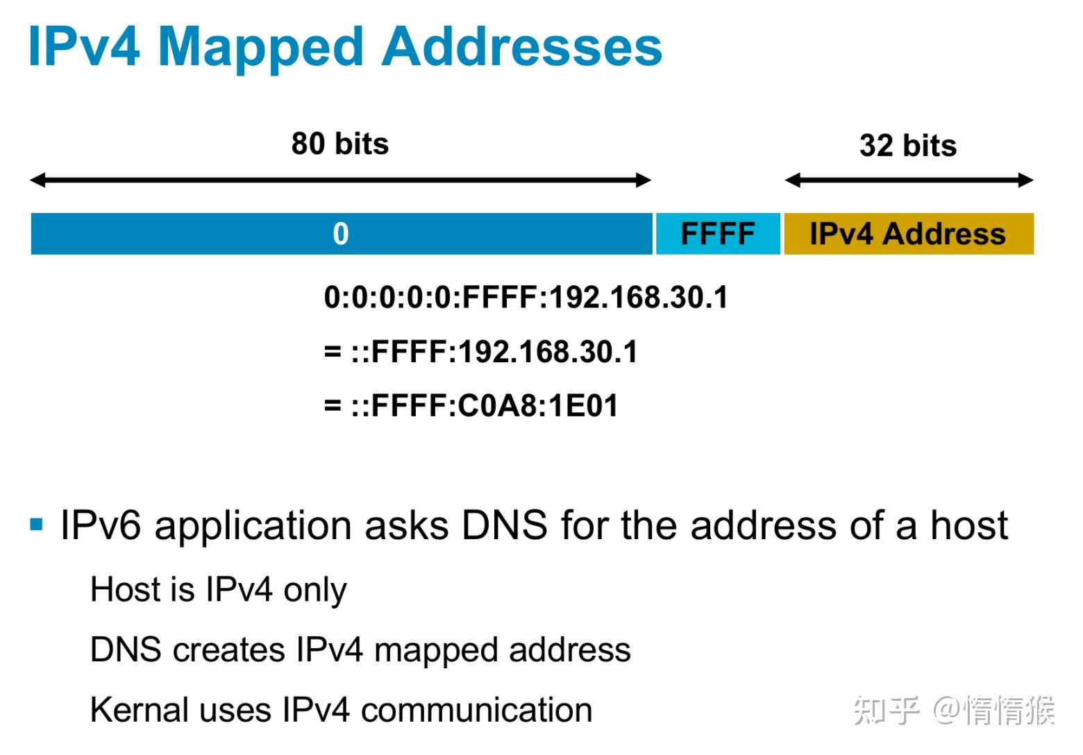 IPv6地址备忘录 - 知乎