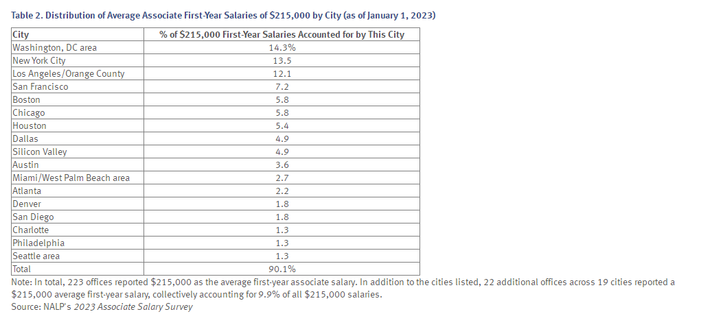 申请美国法学院24fall JD项目，三个步骤带你精准选校！附2022年美国法学院JD新生LSAT和GPA数据！ - 知乎