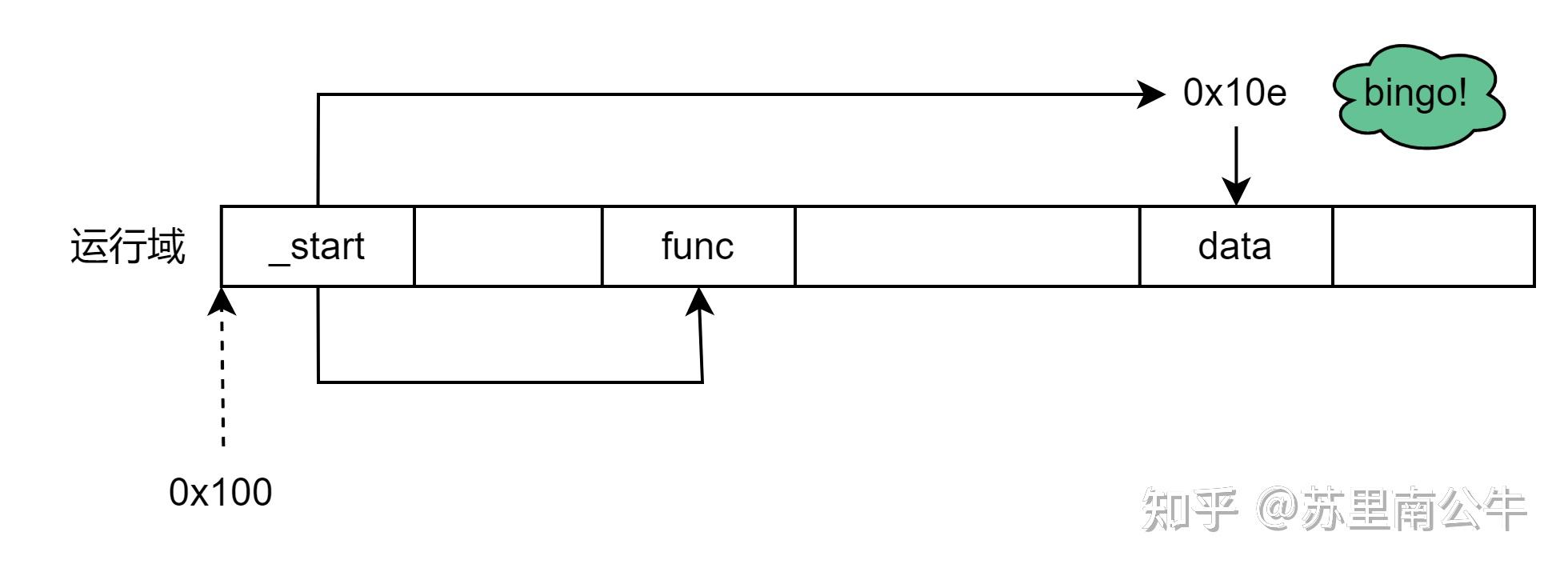 浅度剖析 SeaBIOS 构建之 ORG 的本质 - 知乎