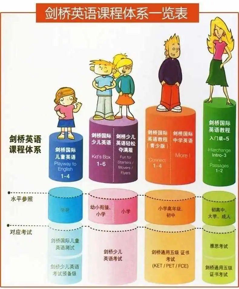 一文读懂 | 关于KET/PET你知道多少？ - 知乎