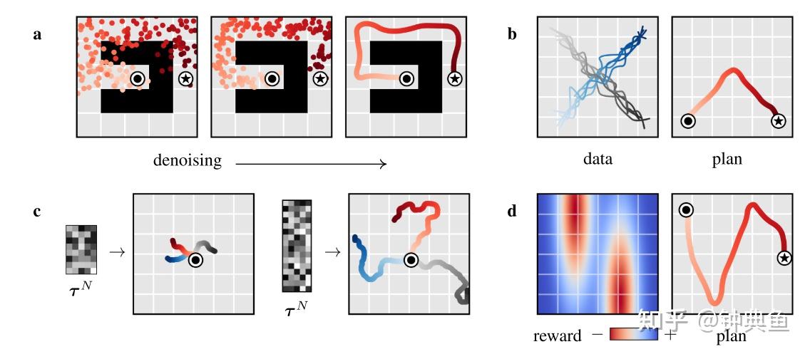 Planning with Diffusion for Flexible Behavior Synthesis - 知乎