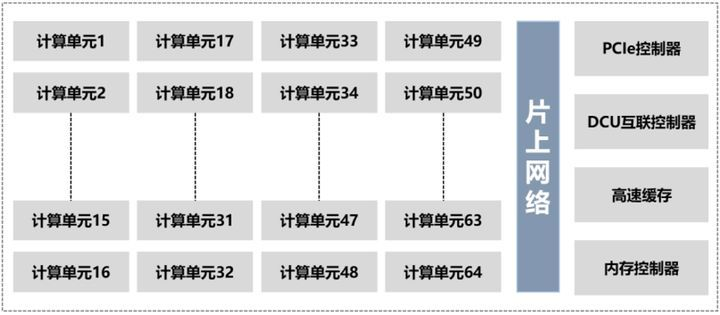 谈谈基于AMD GPU开展机器学习加速的掣肘－通过ROCm转译实现与CUDA生态对齐的局限 - 知乎