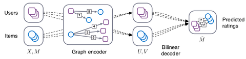 论文解析：FourierGNN: Rethinking Multivariate Time Series Forecasting from a ...