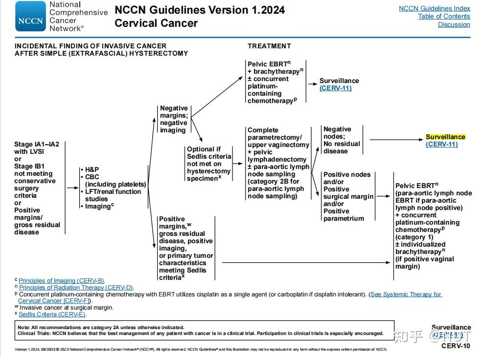 【转载】NCCN临床实践指南：宫颈癌（2024.V1）更新内容一览 - 知乎