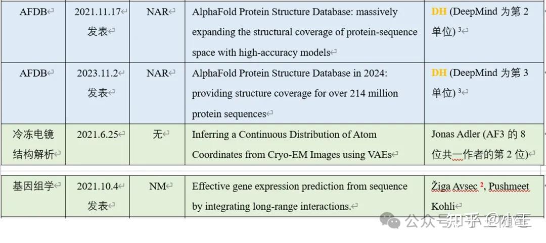 DeepMind主导和参与发表的AlphaFold相关论文列表 - 知乎