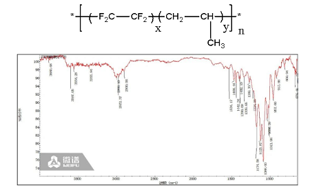 氟橡胶检测 - 知乎
