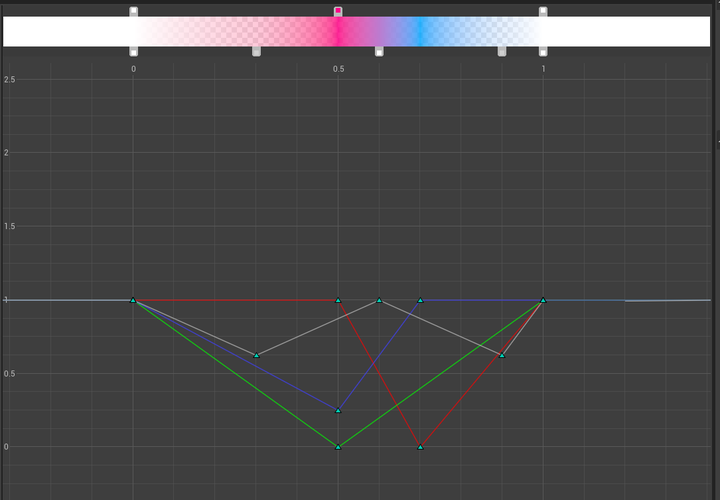使用timeline节点模拟tween效果 - 知乎