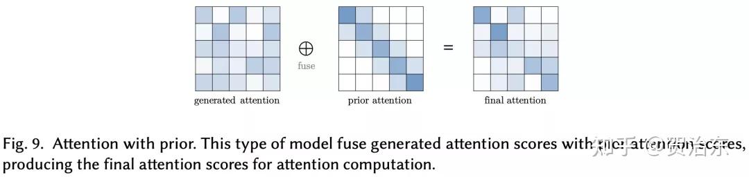 Transformer家族纵览 - 知乎