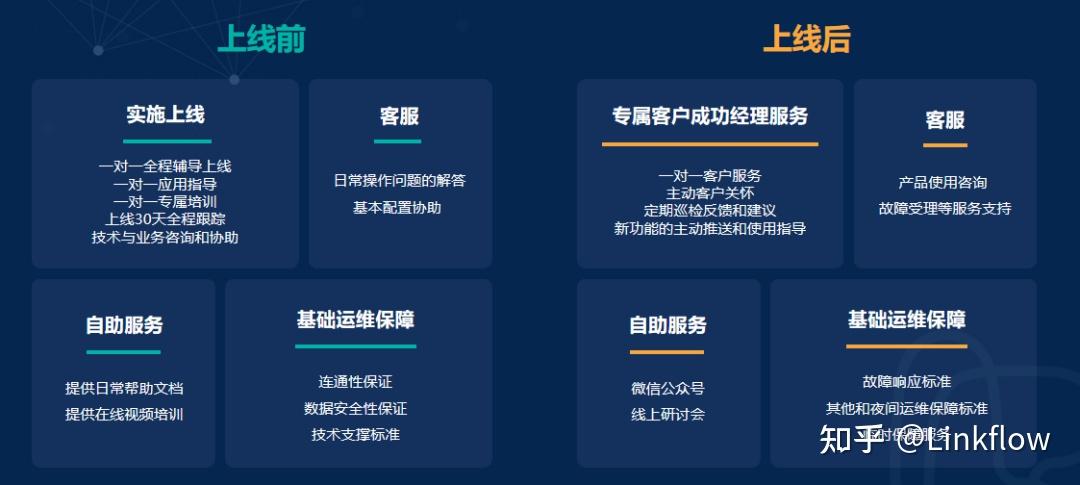 国内做的比较好的CDP有哪几家？ - 知乎