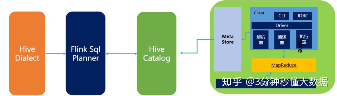 实时数仓之Kakfa-Flink-Hive集成原理和实战代码 - 知乎