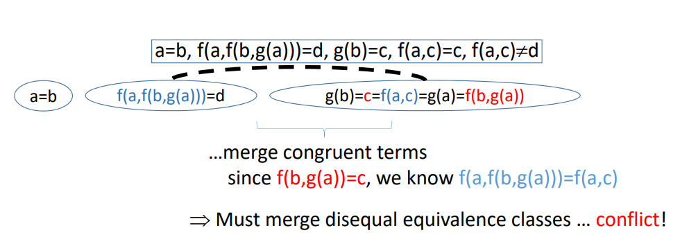 可满足性理论（SMT）的算法：DPLL(T) - 知乎