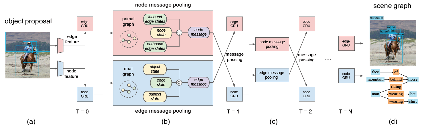 Visual Relationship Detection经典论文总结 - 知乎