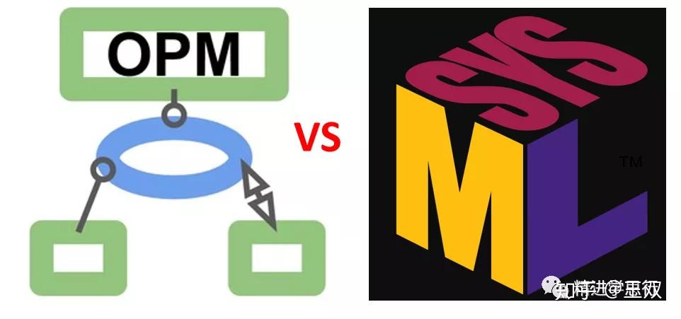 系统架构4：更易计算的系统描述（SysML） - 知乎