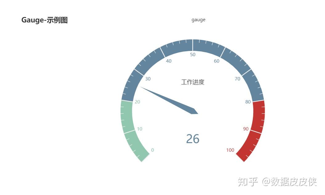 python可视化——pyechart库 - 知乎
