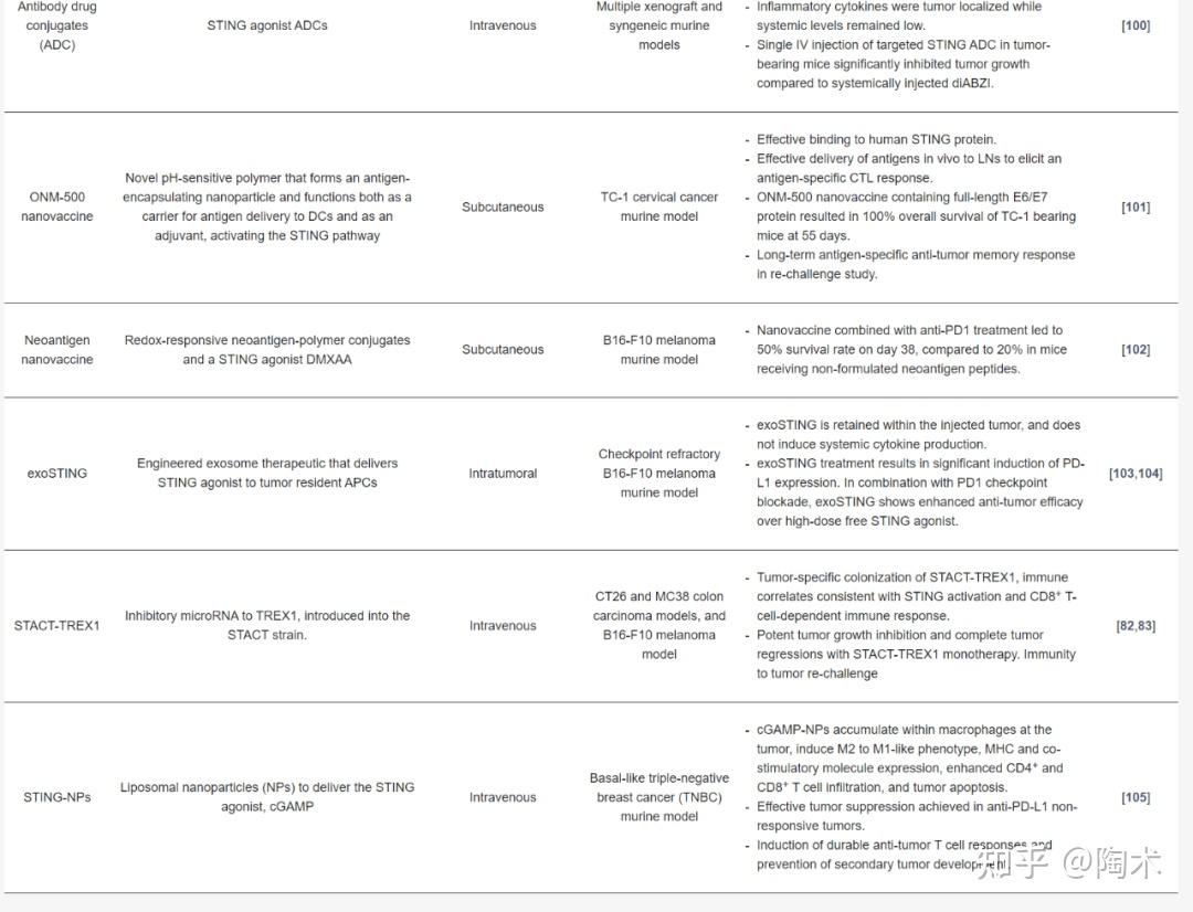 快速了解STING通路 - 知乎