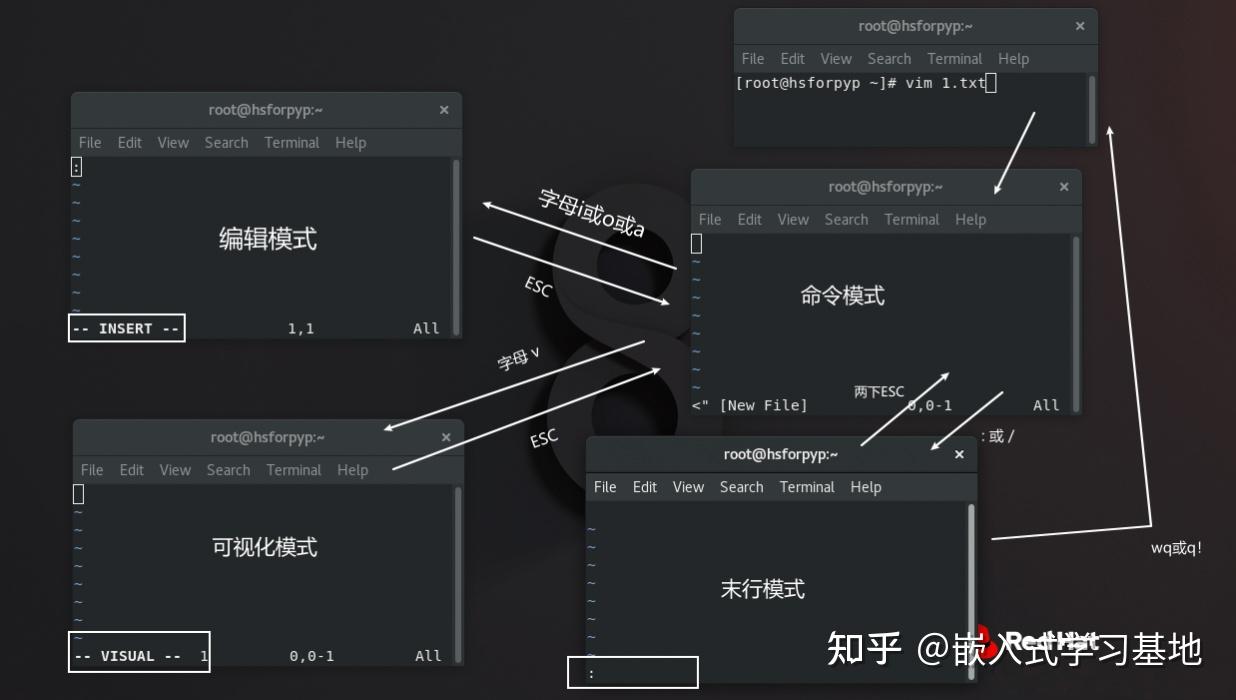 Linux Vim编辑器的基本使用 知乎