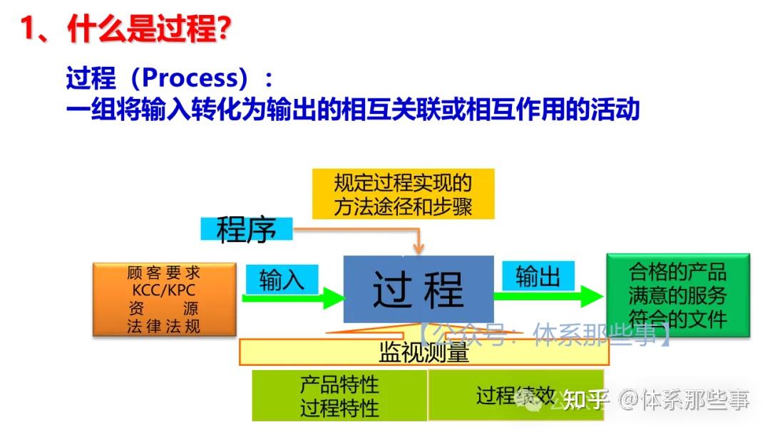 IATF16949过程方法、乌龟图及章鱼图 - 知乎