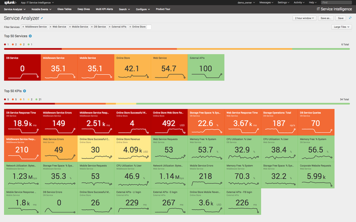 Splunk ITSI实现分析 - 知乎