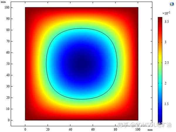 CO2相关COMSOL模型合集 - 知乎