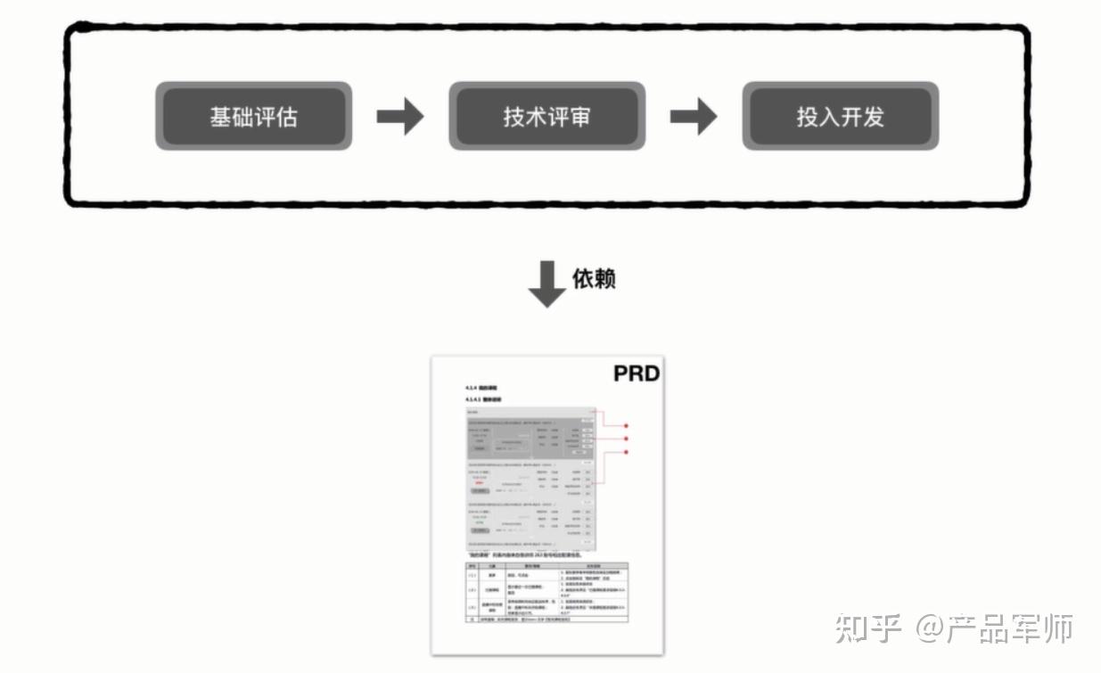 PRD文档的作用与价值 - 知乎