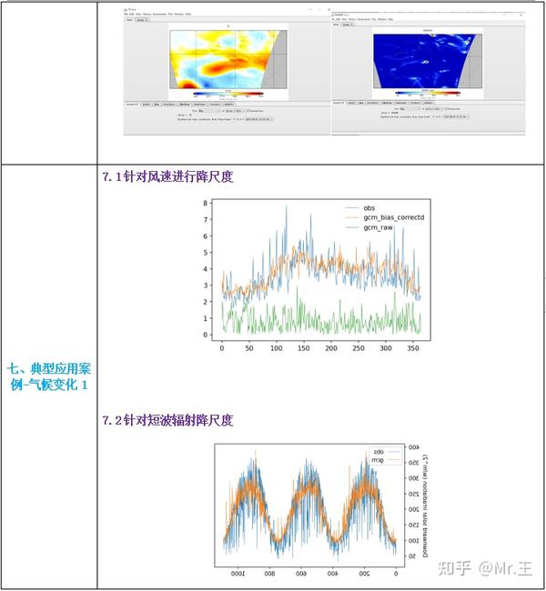 (wrf Ucm)高精度城市化气象动力模拟技术、cmip6、python Wrf 知乎