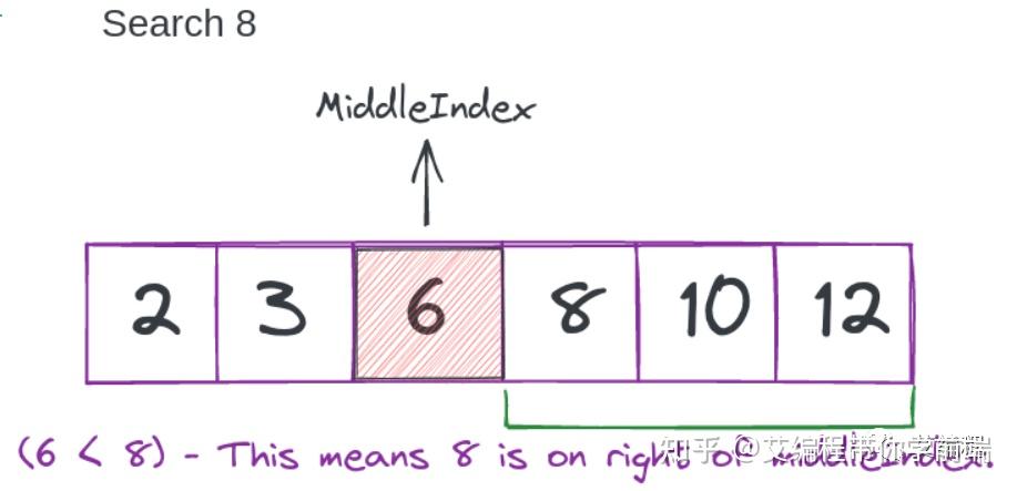 图解实例讲解JavaScript算法，让你彻底搞懂 - 知乎
