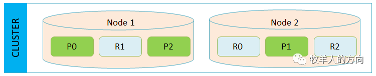 分布式搜索引擎Elasticsearch解析 - 知乎