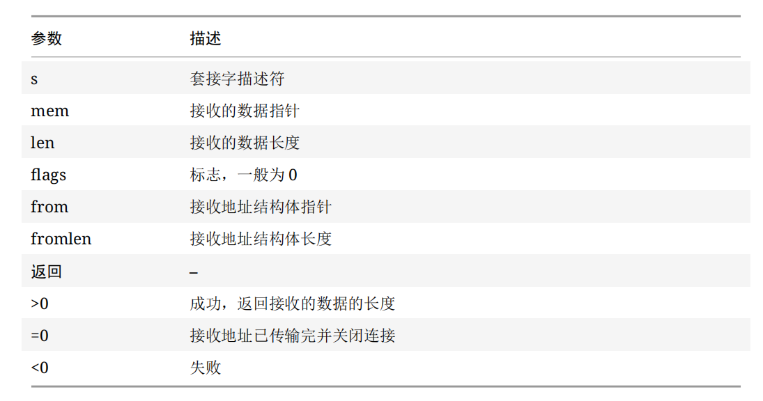 【千锋RT-Thread】第25章 SAL 套接字抽象层 - 知乎