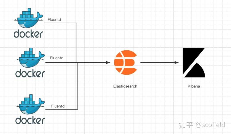 基于Docker及Kubernetes构建的容器云平台 - 知乎
