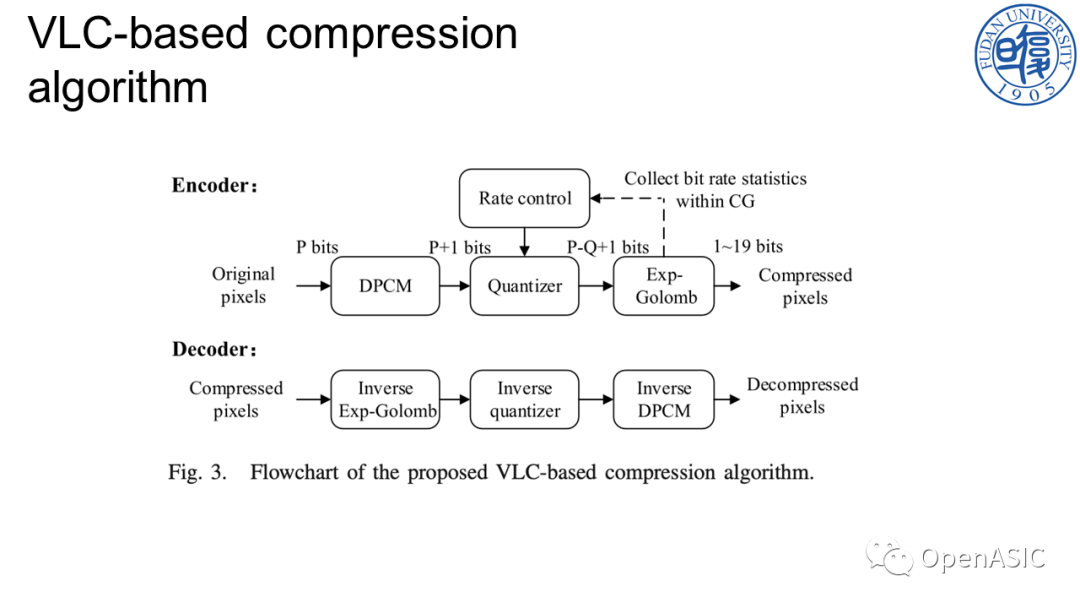 图像/视频处理电路中基于压缩的Line Buffer设计 - 知乎