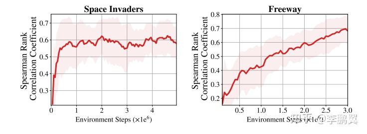 Value Evolution: 面向Value-based RL的值演化 - 知乎