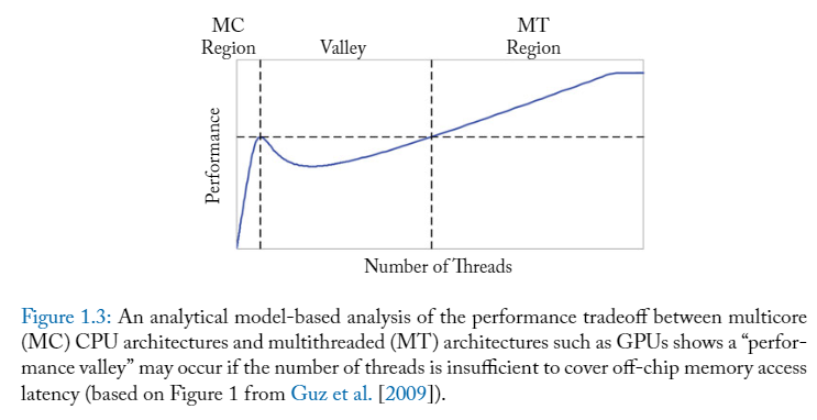 【目录序言翻译】GPGPU架构《General-Purpose Graphics Processor Architecture》 - 知乎