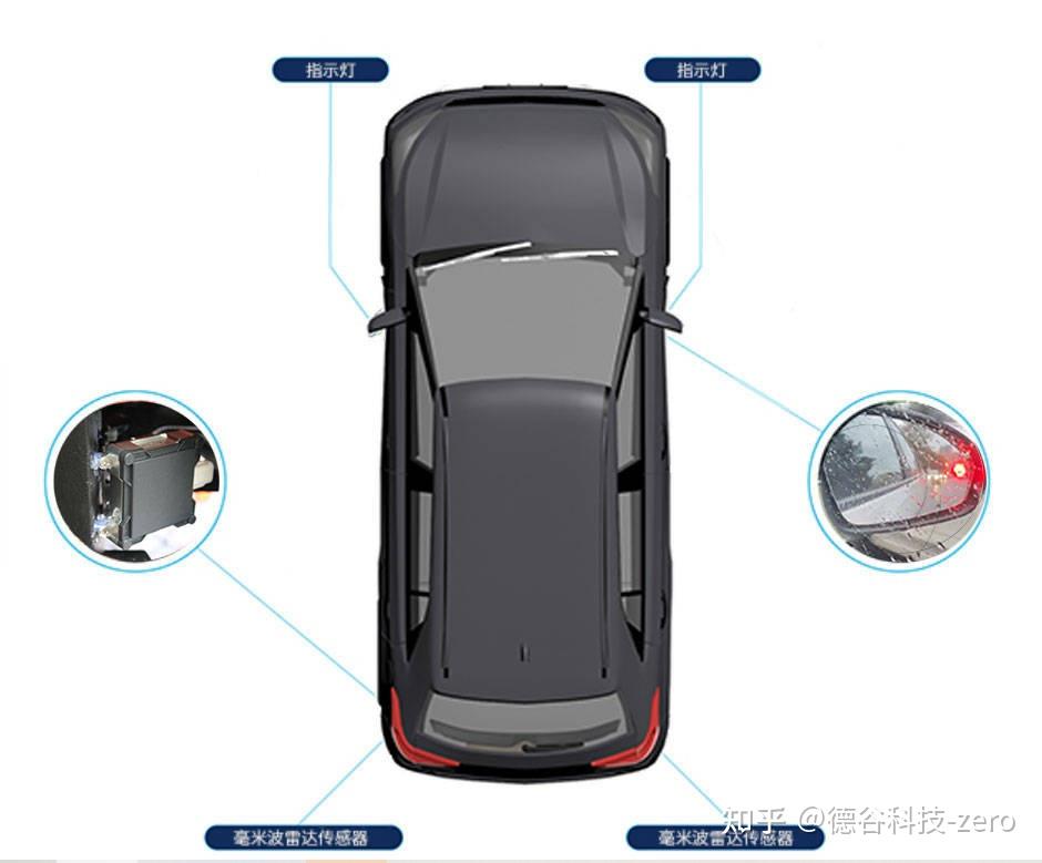 24g与77g盲区监测系统有必要安装吗？ - 知乎