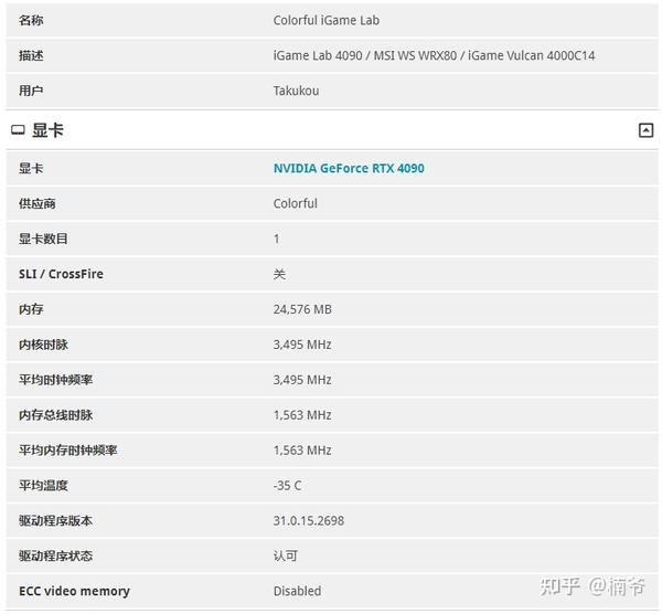 突破600W功耗墙，全球限量300片的RTX4090是什么体验？七彩虹iGame GeForce RTX 4090 Vulcan LAB知乎 ...
