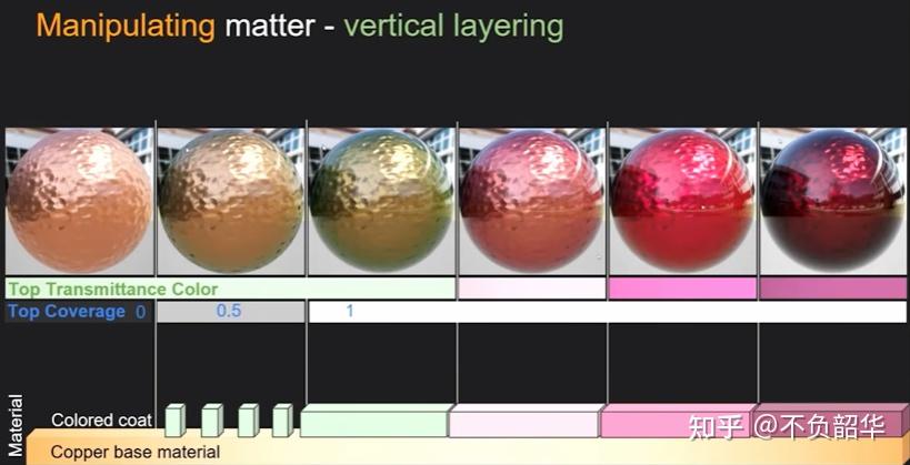 UE5 新材质 Strata原理及实操 - 知乎